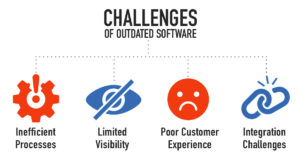 Overcoming Outdated Warranty Management Software | PCMI