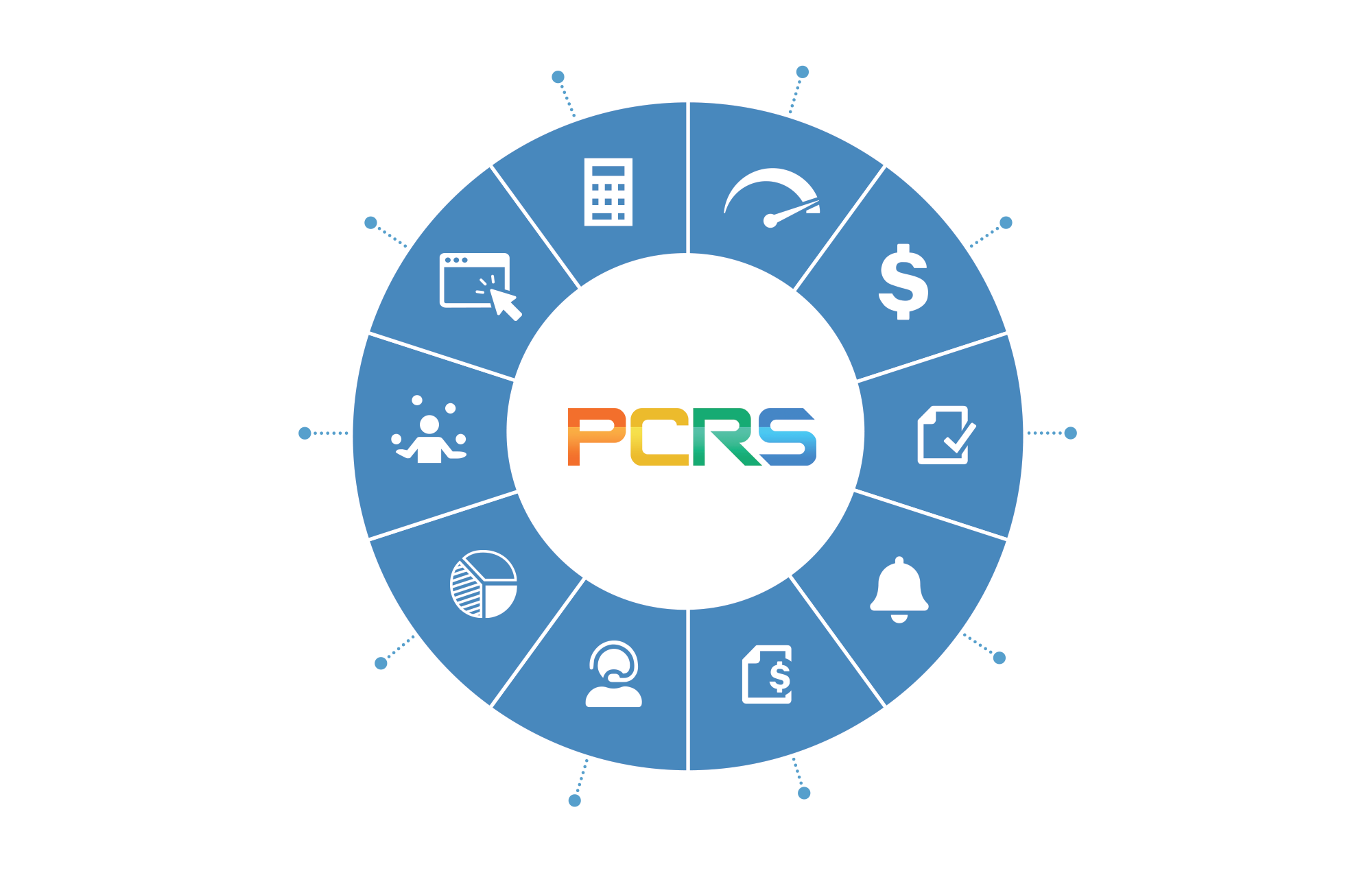 Warranty Management Software | PCMI Corporation